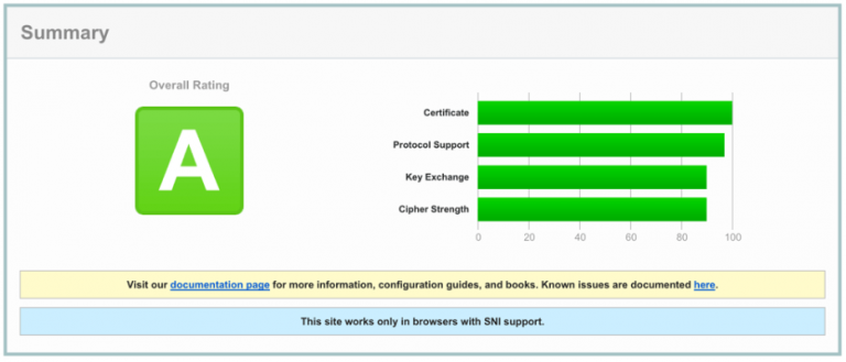 Chrome to Flag HTTP Non-Secure in Jan. Ready? - Victor Font Consulting ...